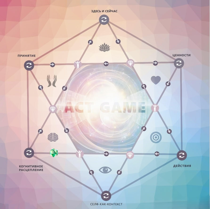 Психотерапевтическая игра ACT GAME - решение многих проблем!